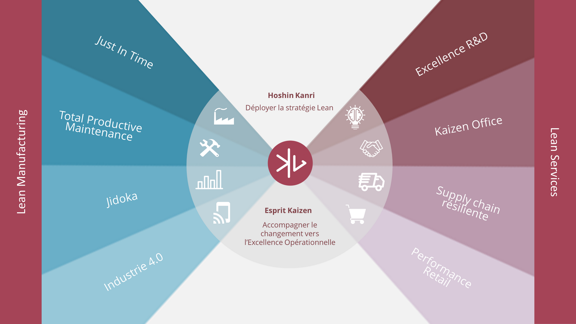 Nos expertises | KLMANAGEMENT
